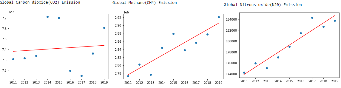 GitHub - bireshk/DataAnalyticsProject