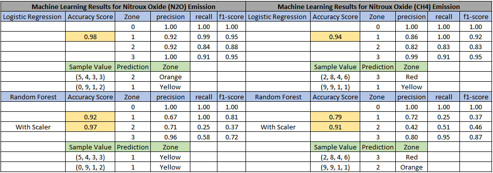GitHub - bireshk/DataAnalyticsProject