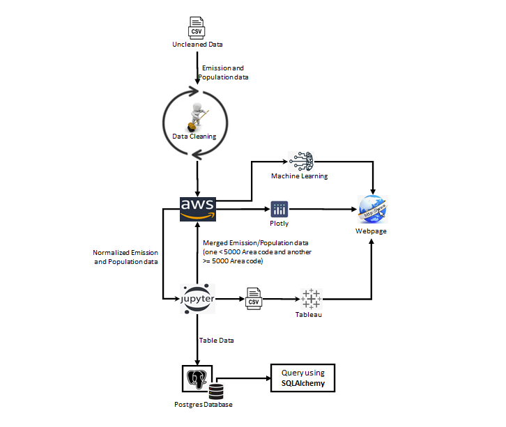 GitHub - bireshk/DataAnalyticsProject