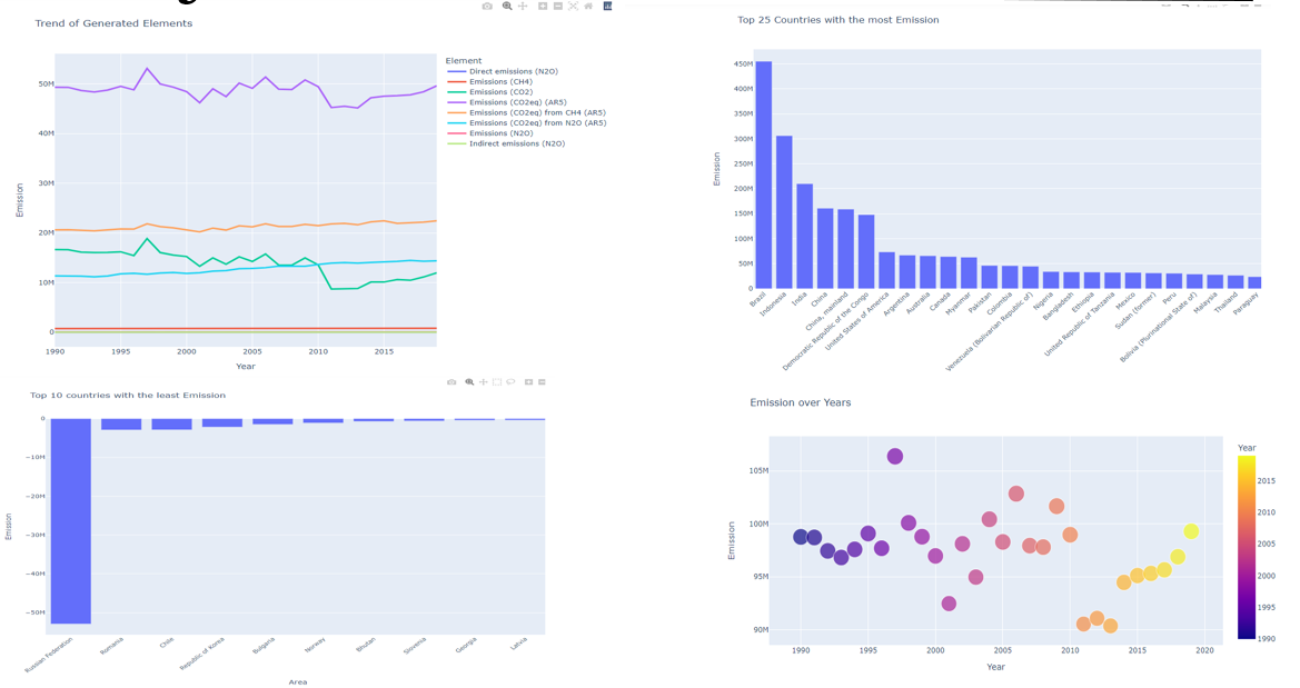 GitHub - bireshk/DataAnalyticsProject