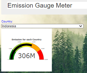 GitHub - bireshk/DataAnalyticsProject