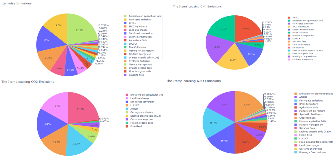 GitHub - bireshk/DataAnalyticsProject