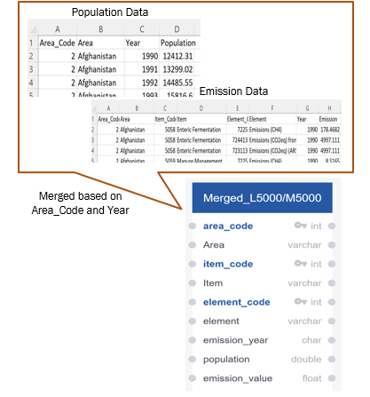 GitHub - bireshk/DataAnalyticsProject