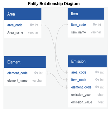 GitHub - bireshk/DataAnalyticsProject