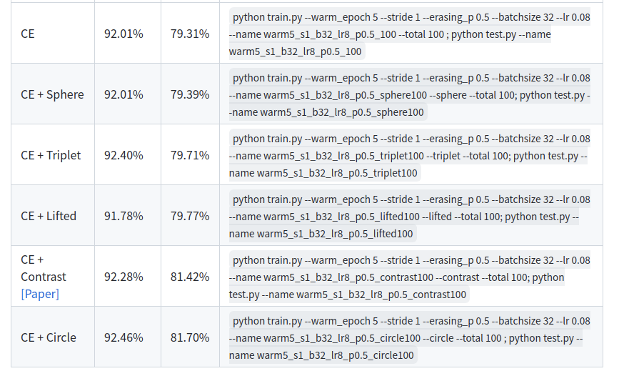 loss · Issue #303 · layumi/Person_reID_baseline_pytorch · GitHub