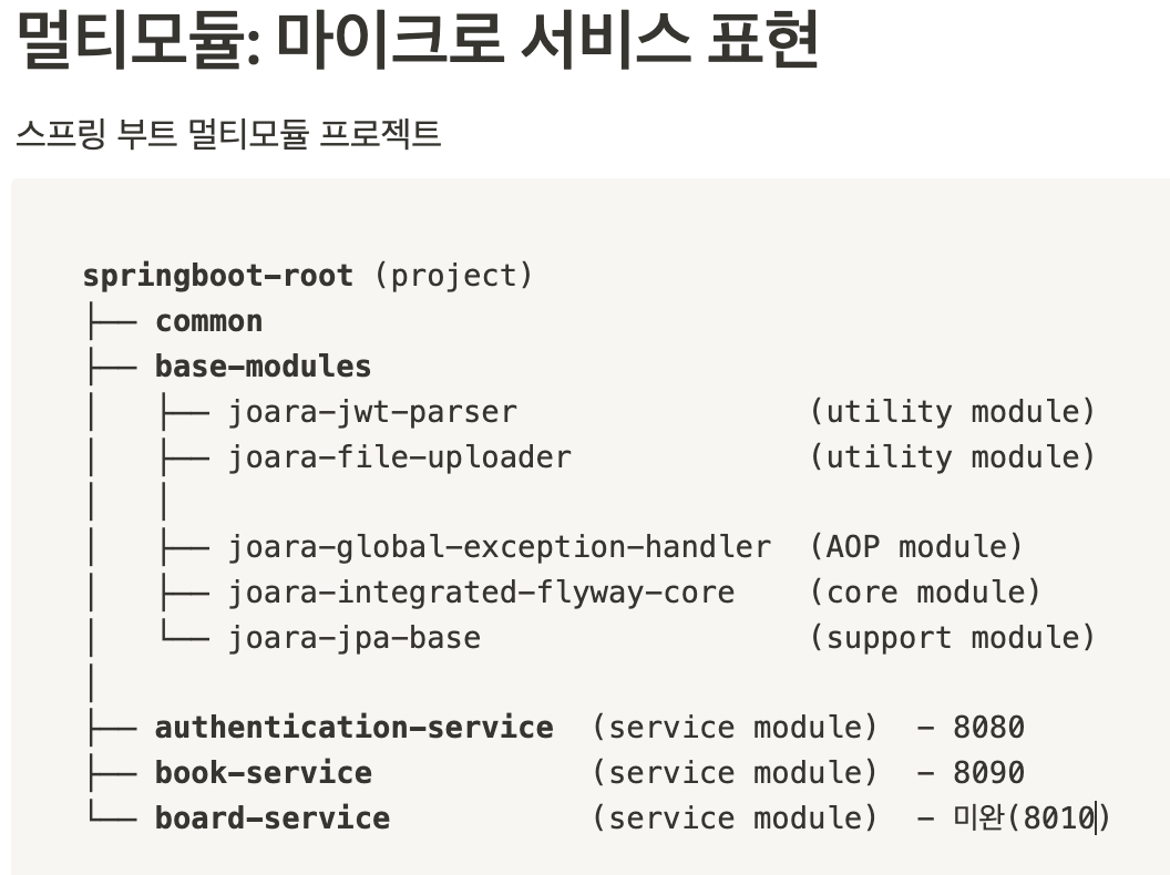 GitHub - Ropung/integrated-api-workspace