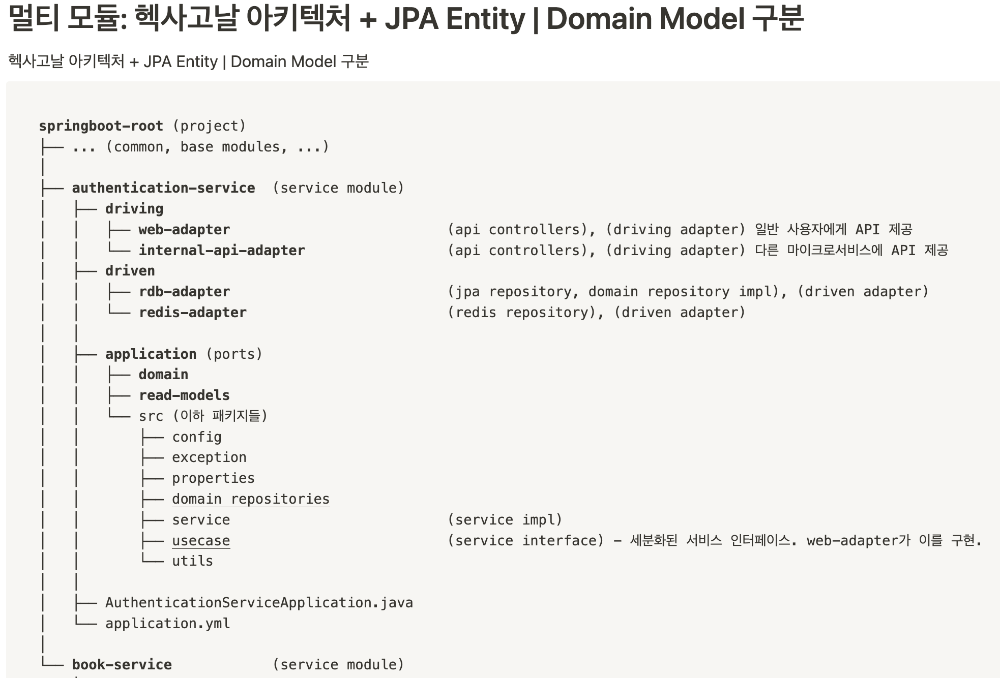 GitHub - Ropung/integrated-api-workspace