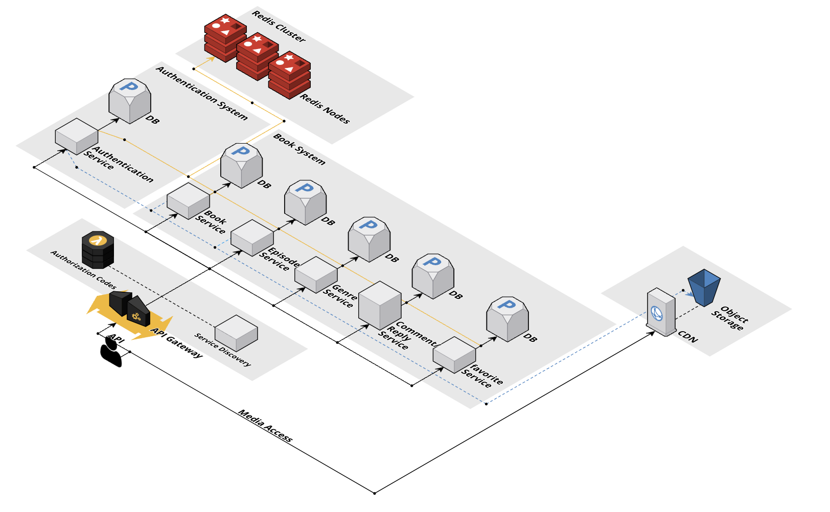 GitHub - Ropung/integrated-api-workspace