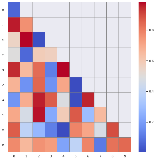 Upper -> lower triangular change in BQM representation breaks other dwave components · Issue ...