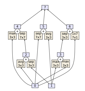 GitHub - harshgrovr/Normal-and-reduction-cell: Stacking the normal and ...