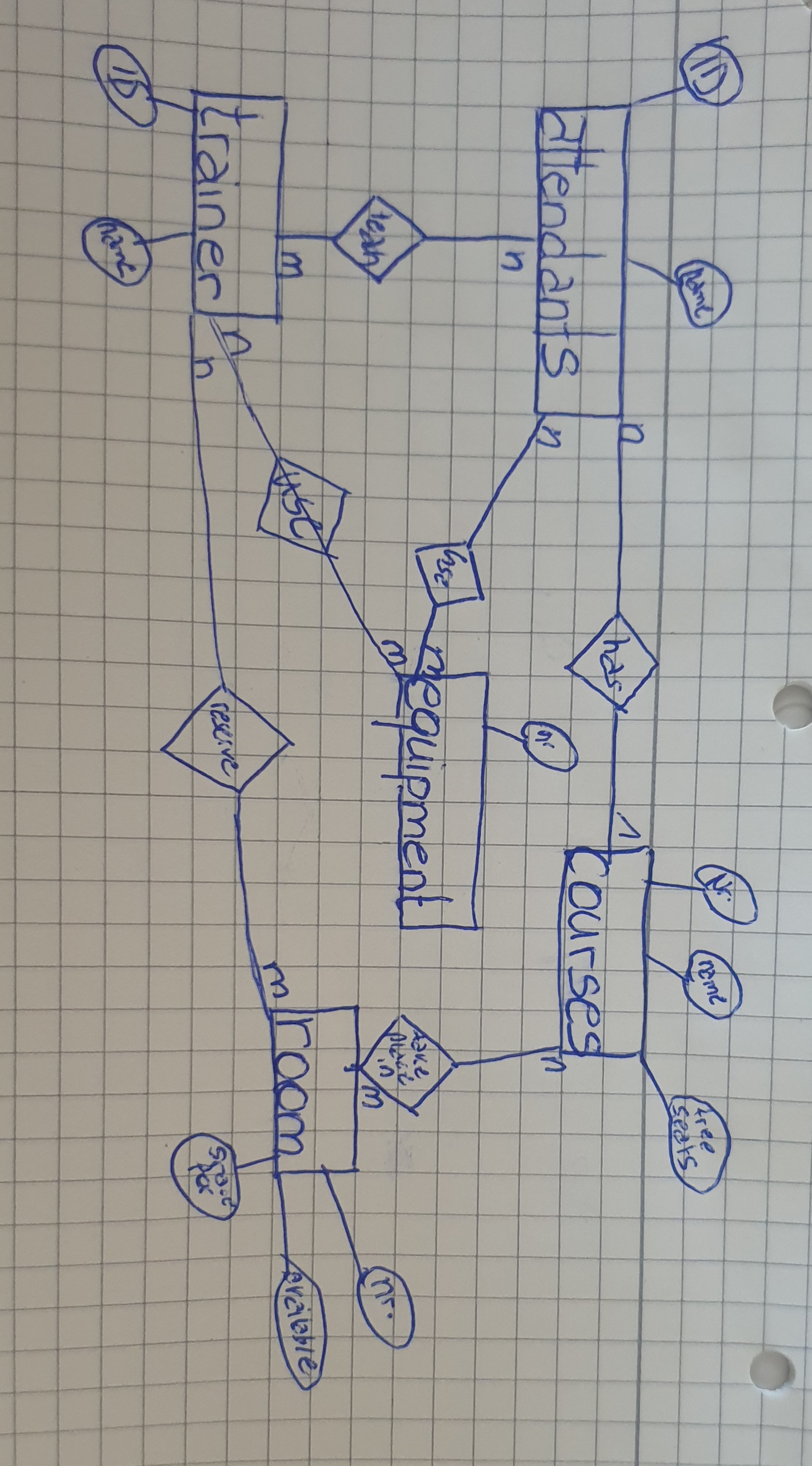 GitHub - CODERS-BAY/skilldiary-database-VanessaRamadan: skilldiary-database-VanessaRamadan ...