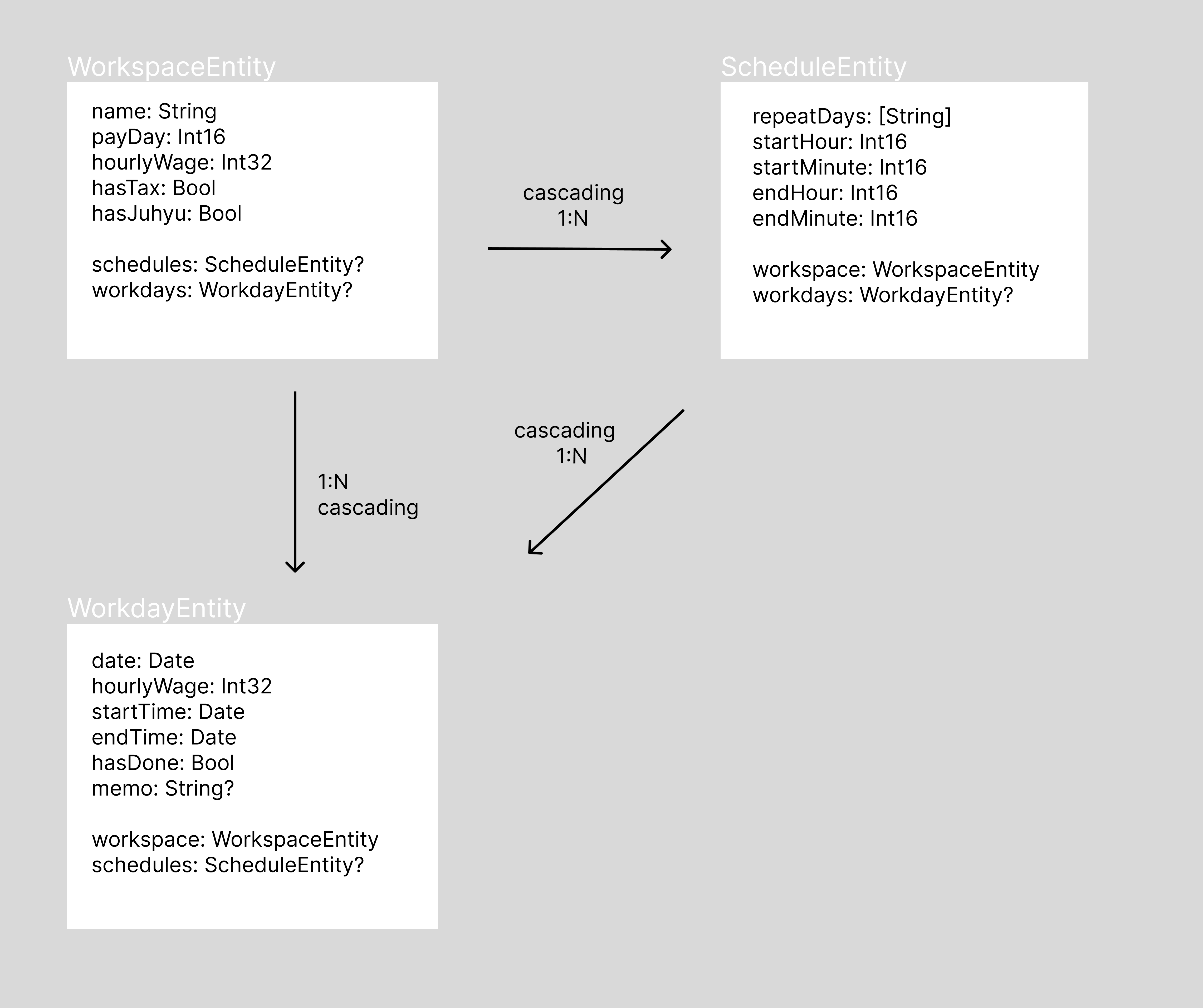 GitHub - Junghoon-P/MacC-Team-Bremen-DD