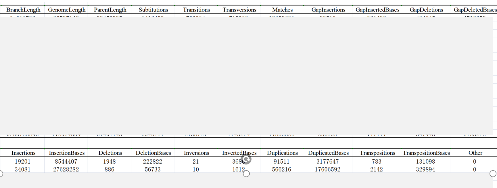 halBranchMutations question · Issue #222 · ComparativeGenomicsToolkit/hal · GitHub