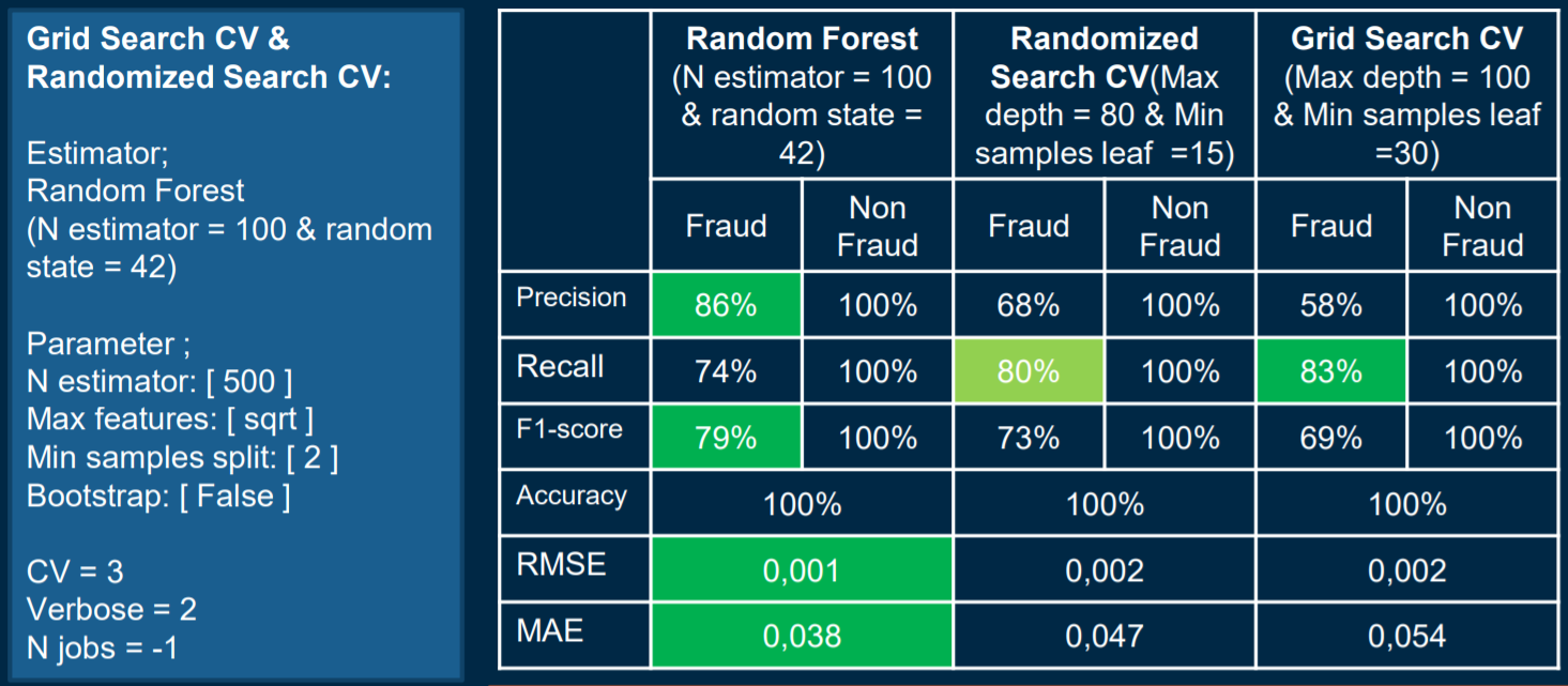 GitHub - almasfathinirbah/Credit-Card-Fraud-Detection-with-Python
