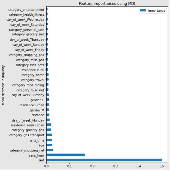 GitHub - almasfathinirbah/Credit-Card-Fraud-Detection-with-Python