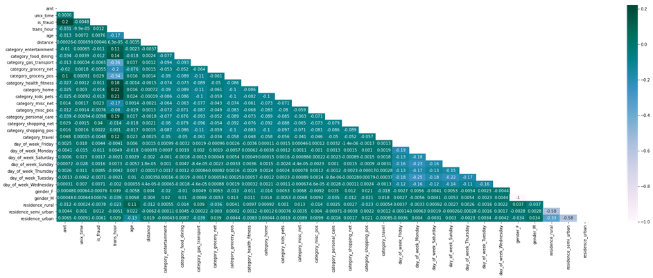 GitHub - almasfathinirbah/Credit-Card-Fraud-Detection-with-Python