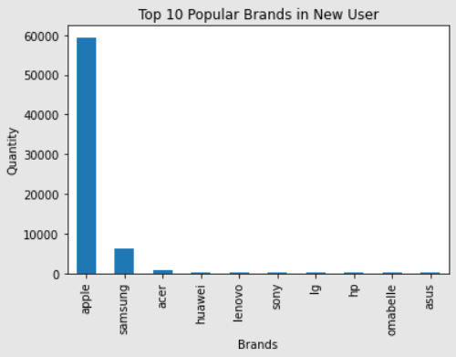 GitHub - almasfathinirbah/RFM-Analysis-of-eCommerce-Behavior-Data-with ...