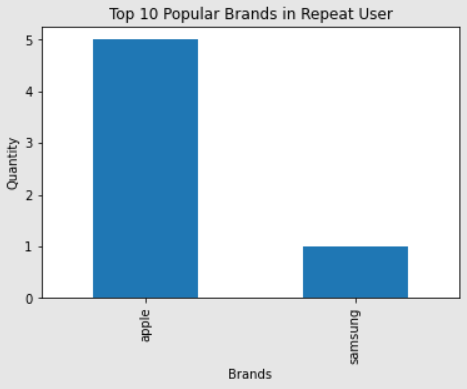 GitHub - almasfathinirbah/RFM-Analysis-of-eCommerce-Behavior-Data-with ...