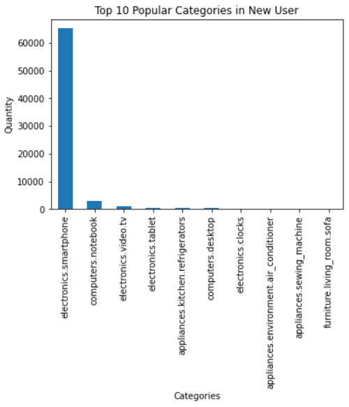 GitHub - almasfathinirbah/RFM-Analysis-of-eCommerce-Behavior-Data-with ...