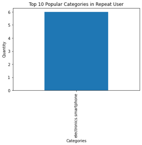 GitHub - almasfathinirbah/RFM-Analysis-of-eCommerce-Behavior-Data-with ...