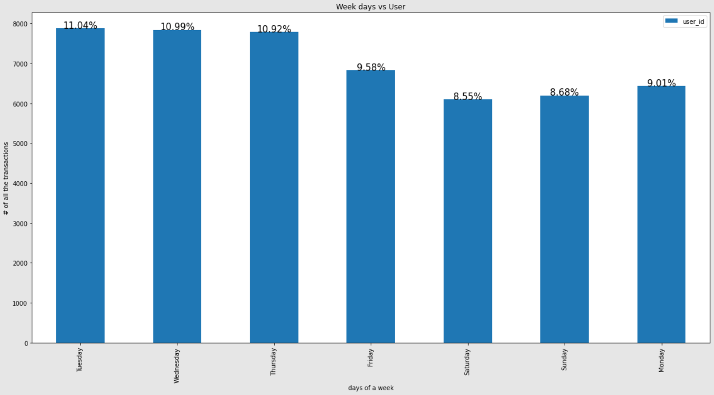 GitHub - almasfathinirbah/RFM-Analysis-of-eCommerce-Behavior-Data-with ...