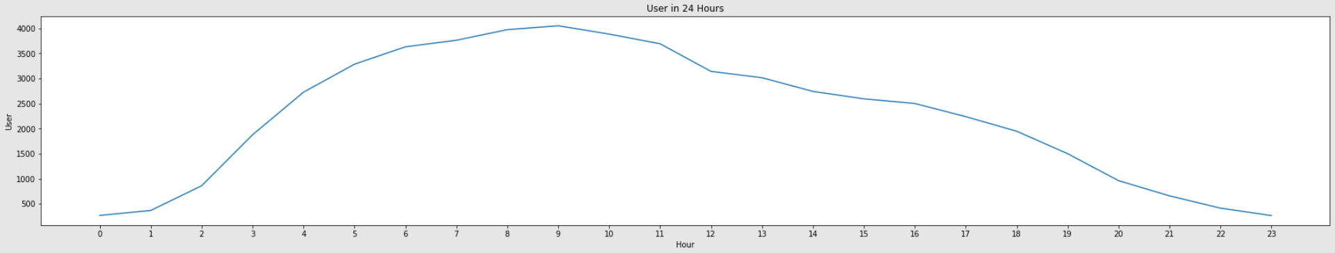 GitHub - almasfathinirbah/RFM-Analysis-of-eCommerce-Behavior-Data-with ...