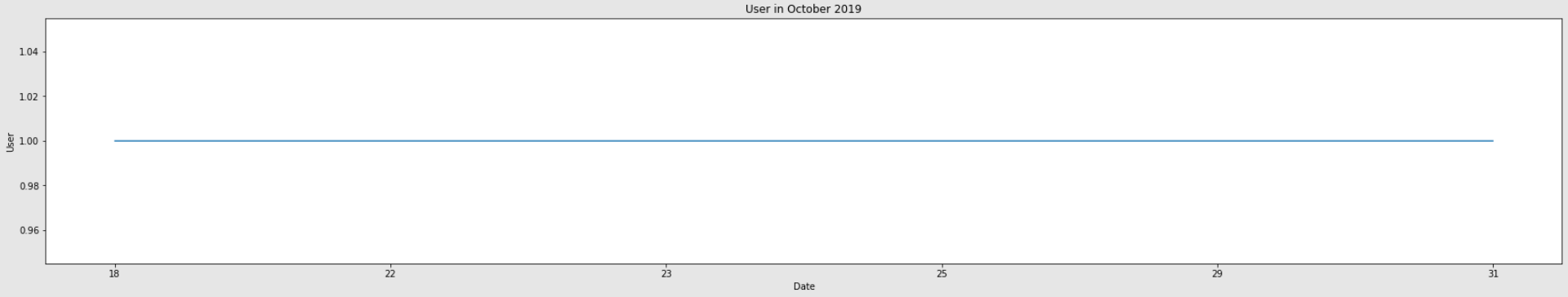 GitHub - almasfathinirbah/RFM-Analysis-of-eCommerce-Behavior-Data-with ...