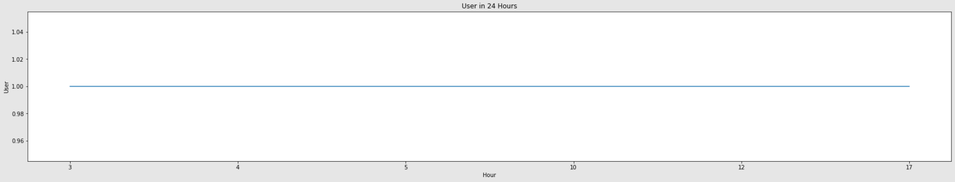 GitHub - almasfathinirbah/RFM-Analysis-of-eCommerce-Behavior-Data-with ...