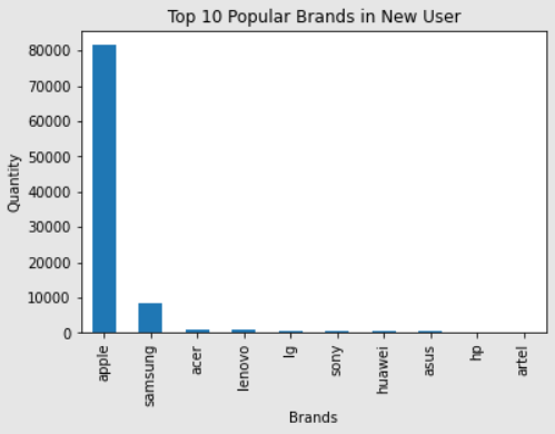 GitHub - almasfathinirbah/RFM-Analysis-of-eCommerce-Behavior-Data-with ...