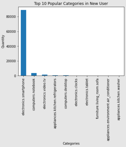 GitHub - almasfathinirbah/RFM-Analysis-of-eCommerce-Behavior-Data-with ...