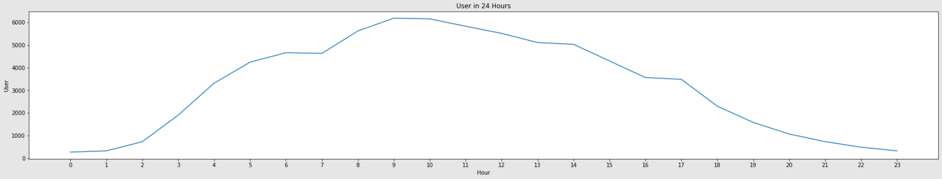 GitHub - almasfathinirbah/RFM-Analysis-of-eCommerce-Behavior-Data-with ...