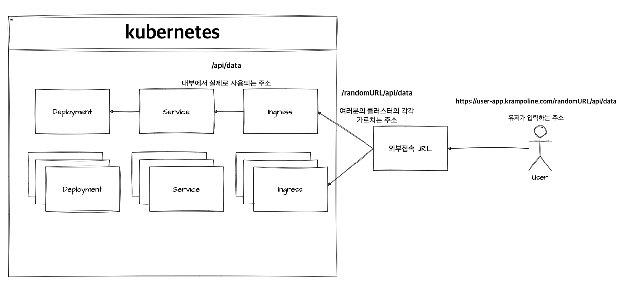 GitHub - MonoKim01/krampoline-step2: krampoline-step2