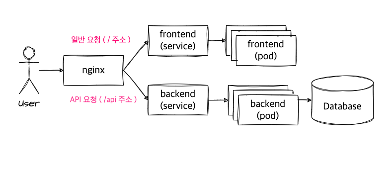 GitHub - MonoKim01/krampoline-step4