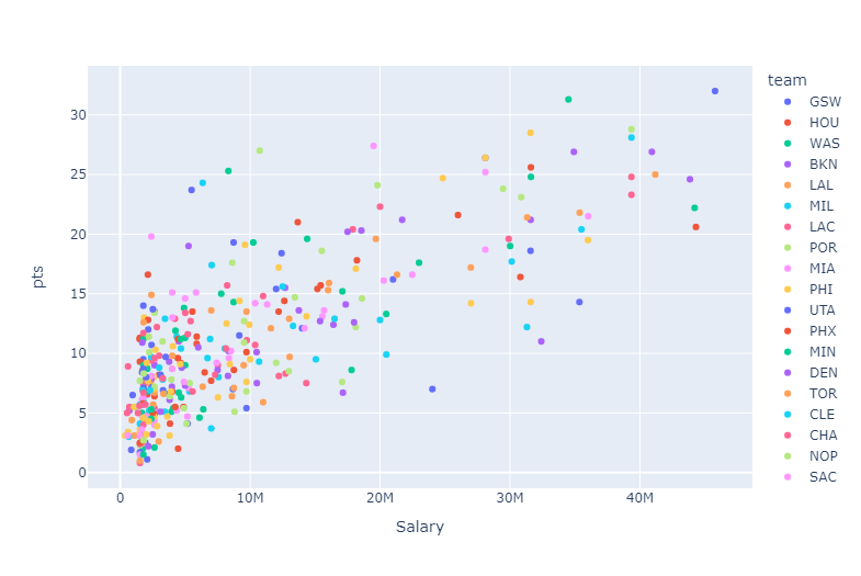 GitHub - joanneqiu07/NBA-Salary-Prediction: Final project for PIC 16A ...
