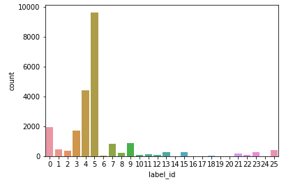 GitHub - nguyen-nhat-mai/satellite-image-semantic-segmentation