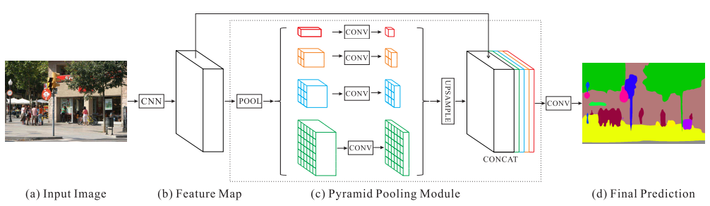GitHub - nguyen-nhat-mai/satellite-image-semantic-segmentation