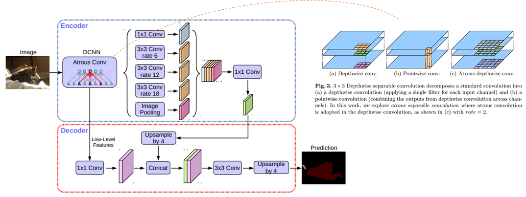 GitHub - nguyen-nhat-mai/satellite-image-semantic-segmentation