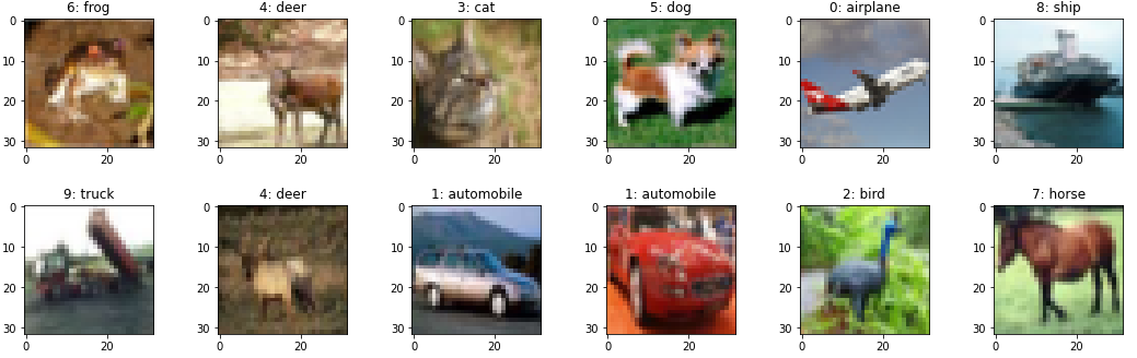 GitHub - nguyen-nhat-mai/CIFAR-10-image_classification