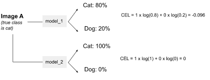 GitHub - nguyen-nhat-mai/CIFAR-10-image_classification