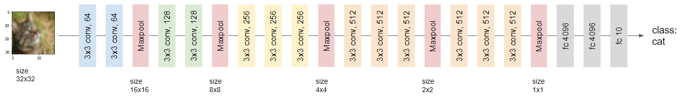 GitHub - nguyen-nhat-mai/CIFAR-10-image_classification
