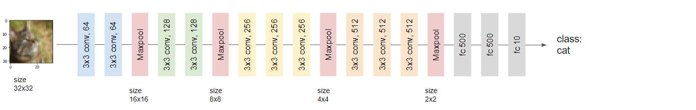 GitHub - nguyen-nhat-mai/CIFAR-10-image_classification