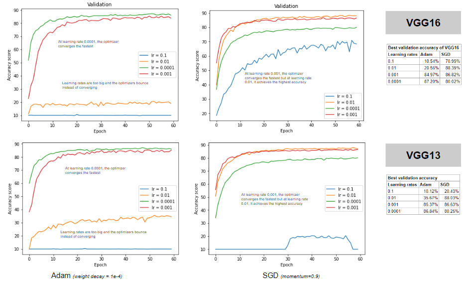 GitHub - nguyen-nhat-mai/CIFAR-10-image_classification