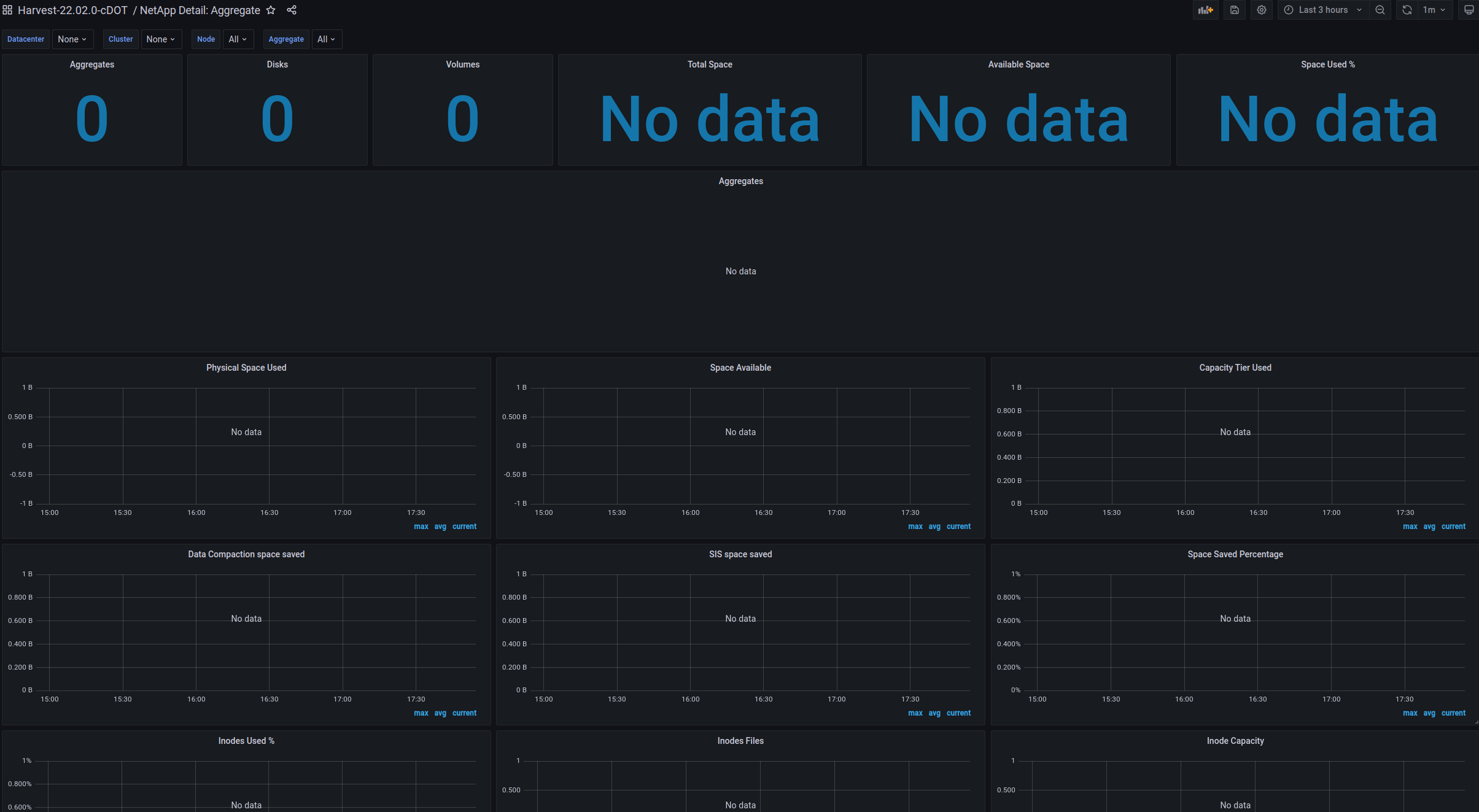 After upgrade harvest I can't see information in grafana with the default dashboards · Issue ...