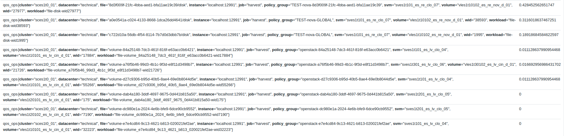 Add information about the resources defined by every policy-group (QoS) · Issue #1426 · NetApp ...