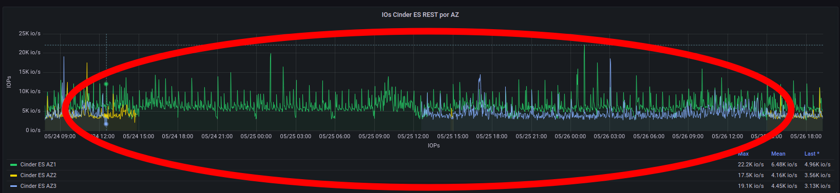 Cuts in the collection of metrics of some cluster · Issue #2113 · NetApp/harvest · GitHub