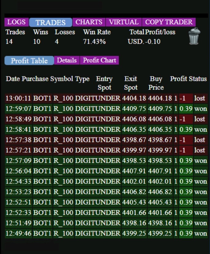 done · Issue #3299 · binary-com/binary-bot · GitHub
