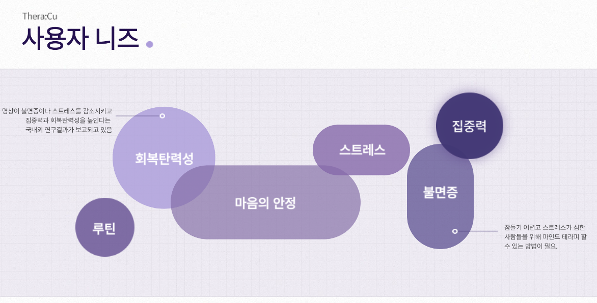 GitHub - sujin-kk/thera-cu: HCI 7팀 치유해조 테라쿠(thera:cu) - 명상 테라피 앱