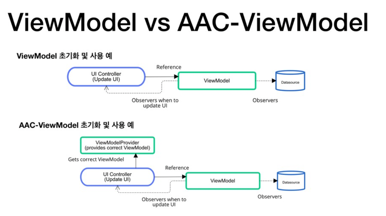 GitHub - sujin-kk/mvvm-android: 안드로이드의 mvvm 패턴을 공부 ️