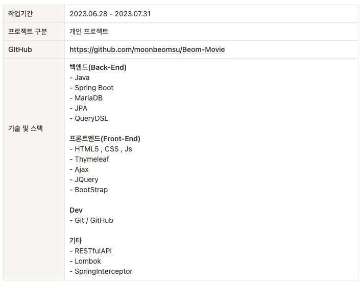 GitHub - moonbeomsu/Beom-Movie