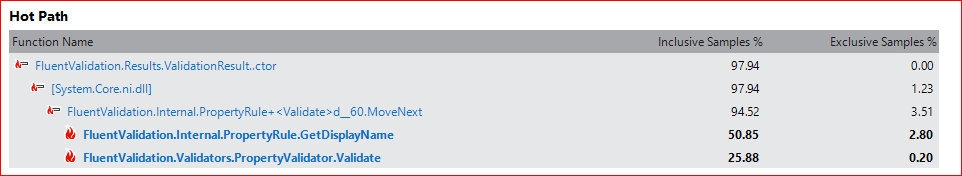 Singleton with IoC having performance issues · Issue #659 · FluentValidation/FluentValidation ...